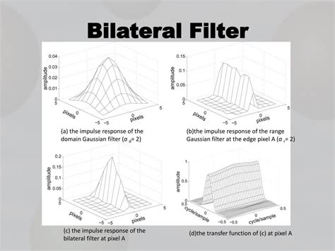 Ppt Adaptive Bilateral Filter For Sharpness Enhancement And Noise