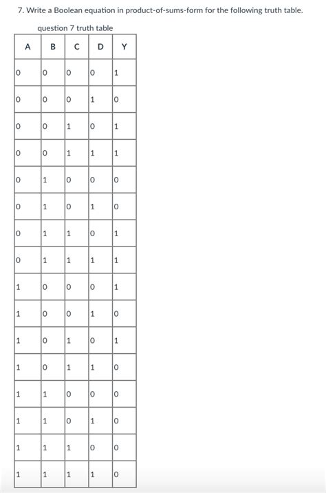Solved 7 Write A Boolean Equation In Product Of Sums Form