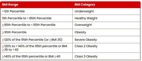 Pediatric Overweight And Obesity Updated Guidelines Look Beyond Bmi Rga