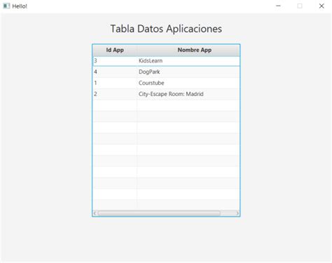 Cargar Datos De Un Objeto A Una Tableview En Intellij Usando Javafx Devcodelight