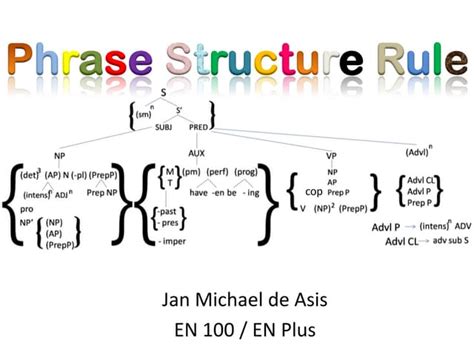 Syntactic Analysispptx