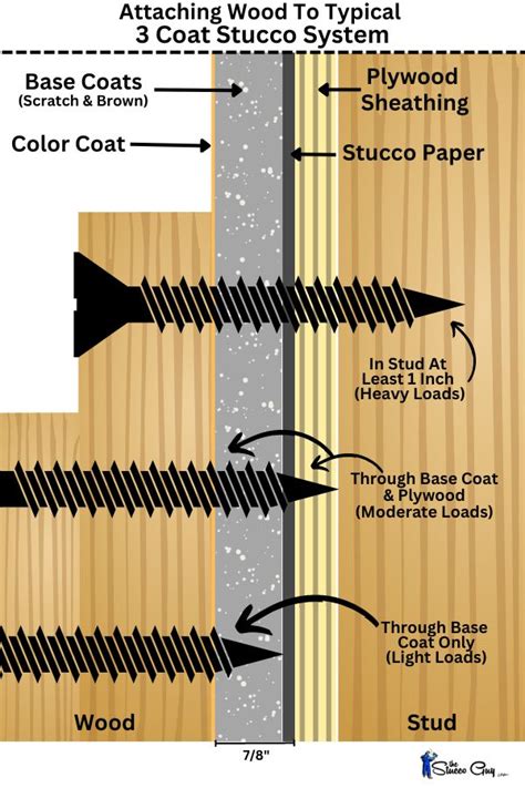 Attaching Wood To Stucco Walls Everything You Need To Know