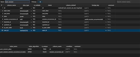 operator error when comparing bigint and character varying values