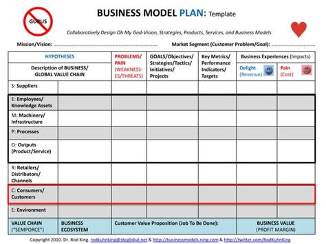 GLOBAL VALUE CHAIN MAP A Template For Mapping Value Chains Business Models And Business