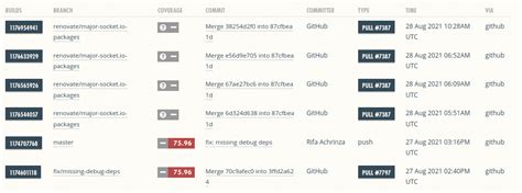 Github Actions Parallel Webhook Fails Datatables Warning · Issue 1573 · Lemurheavycoveralls