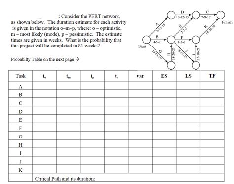 Solved Consider The Pert Network As Shown Below The