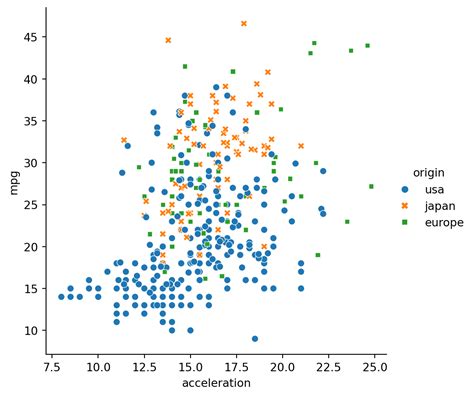 Data Science With Python Introduction To Data Visualization With Seaborn