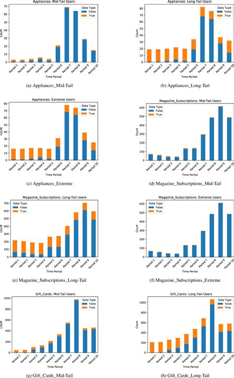 Figure 8 From Fine Grainedly Synthesize Streaming Data Based On Large Language Models With Graph