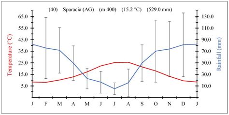 Agronomy Mdpi On Linkedin Wheat Farming Sustainability Soc