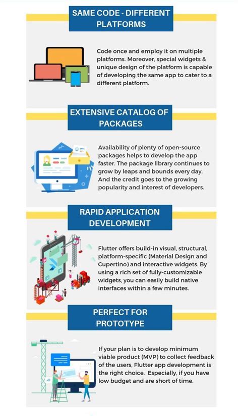 ‏did You Know That In Flutter You Can Use One Programming Language And One Codebase For