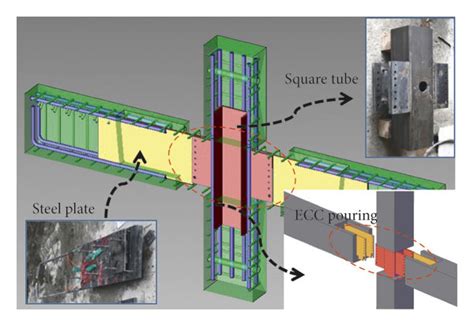 Description Of Development Of Precast Concrete Beam To Column Connection Download Scientific