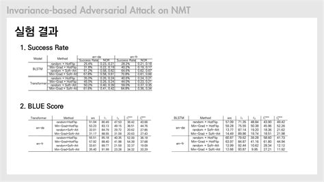 Adversarial Attack In Neural Machine Translation Ppt
