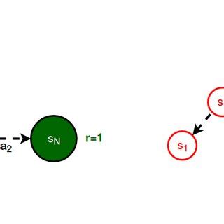 Left Chain Domain With Loops Cycles Right Search Tree Of The Cyclic Download Scientific