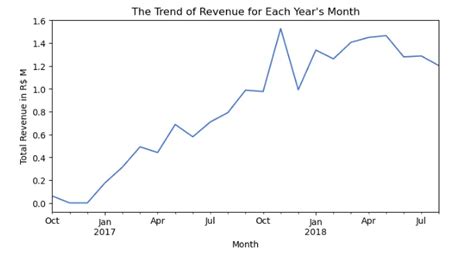 github inesiameita data wrangling and sql project olist database
