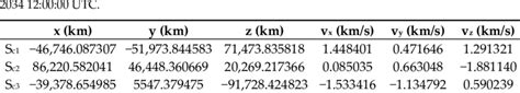 Initial Values Of The Reference Orbits [36] In The Earth J2000 Eci