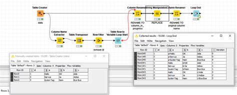 Working With Loop Without Multiplying The Rows Knime Analytics Platform Knime Community Forum