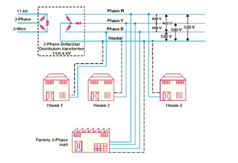 Ac And Dc Distribution