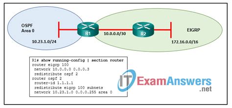 Refer To The Exhibit A Network Administrator Has Configured Two Way Redistribution On Router R1