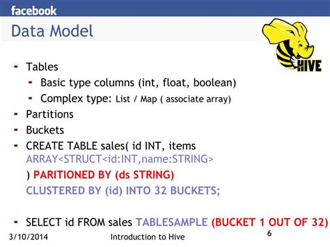 PPT Introduction To Hive PowerPoint Presentation Free Download ID