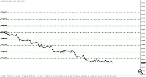 grid system trading positions mql4 and metatrader 4 mql4