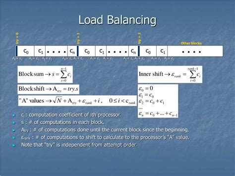 Ppt Parallel Fermats Integer Factorization Method Powerpoint