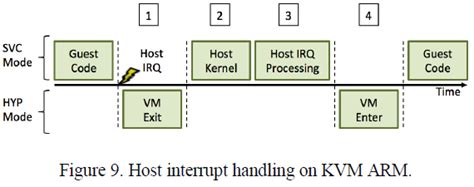 笔记 嵌入式hypervisorxvisor与kvm和xenacrn架构的对比分析代表性的hypervisor Csdn博客