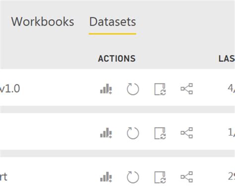solved delete dataset not working for workspace admin microsoft fabric community