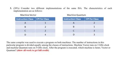 solved 3 20 consider two different implementations of