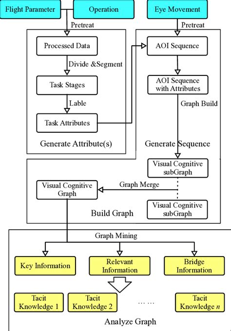 Architecture Of Proposed Method Download Scientific Diagram