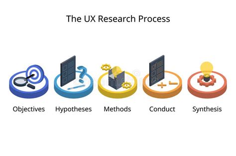 The Ux Research Process For Researcher To Conduct Ux Research For Better User Experience Stock