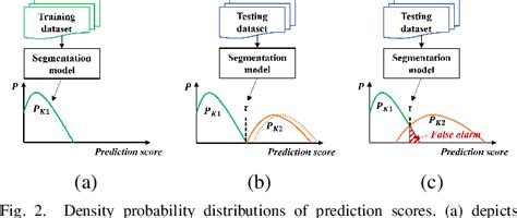 An Optimization Method For Out Of Distribution Anomaly Detection Models