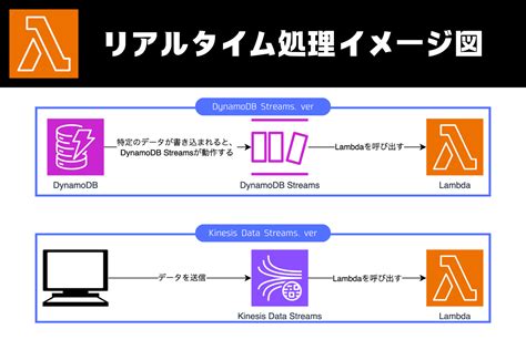 Aws初心者にlambdaの使いどころをわかりやすく解説！