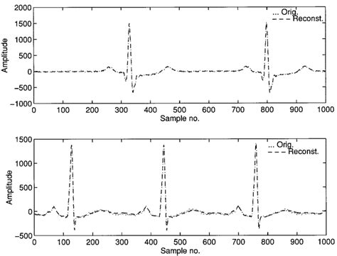 A And B Original And Reconstructed Waveforms For 2 Different Download Scientific Diagram