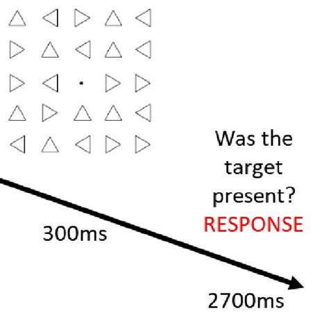 Visual Search Display Example At The Beginning Of Each Block Download Scientific Diagram