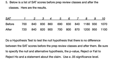 Solved State The Null And Alternate Hypothesis Find The P Chegg