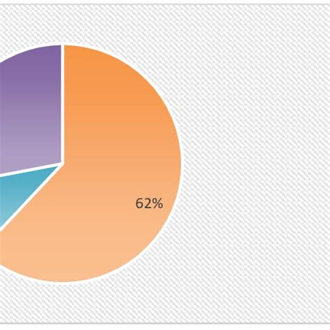 6 Women Social Status And Their Contribution To Decision Making At Home