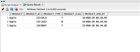 Sql How To Get Distinct Records Based On Flag Or Most Recent Update Timestamp Stack Overflow