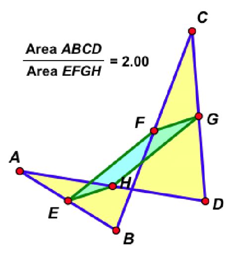 Varignon S Theorem For A Crossed Quadrilateral Download Scientific Diagram