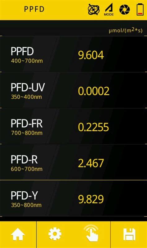 Untangling The Differences Between Par Ppf Ppfd And Pfd