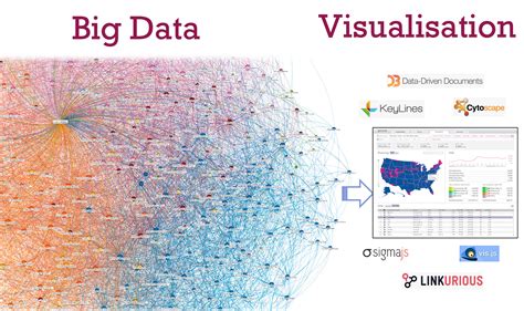 big data — graph visualisations intent of this article is to document