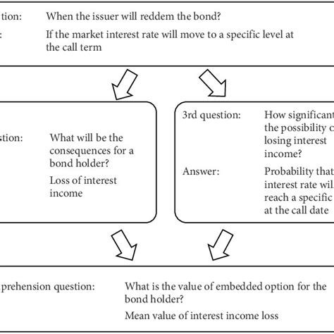 Methodological Framework Source Own Processing Download Scientific
