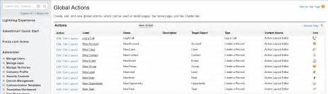 Salesforce1 App Missing To Create A New Task On Salesforce 1 App