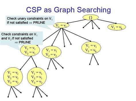 Arc Consistency Cpsc 322 Csp 3 Textbook 4