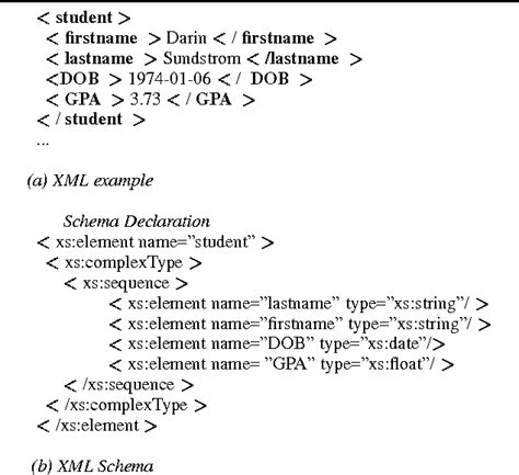 Figure 1 From Data Centric Transformations On Non Integer Iteration Spaces Semantic Scholar