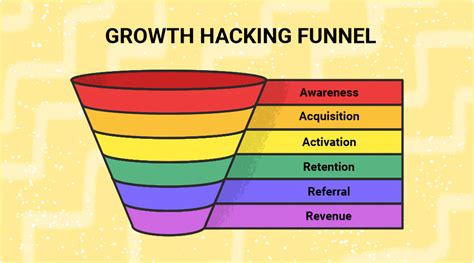 Growth Hacking Strategy In Digital Marketing Creatives