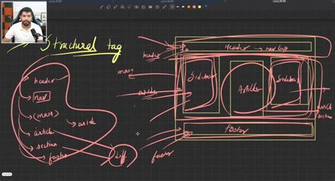 Aayan Saini On Linkedin Day3streak Mernstack Emmet