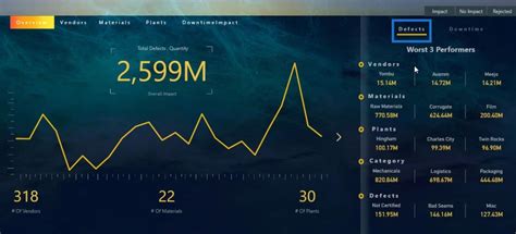 Dashboard In Power BI Best Design Practices Master Data Skills AI