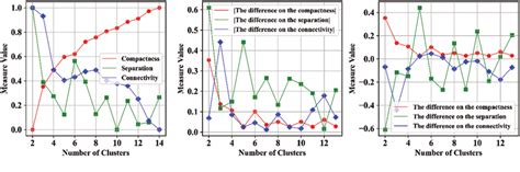 schematic diagrams for the final onc estimation fig 2a shows the