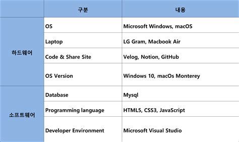 프로젝트 회고 설계