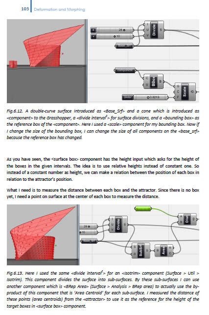کتاب algorithmic modelling